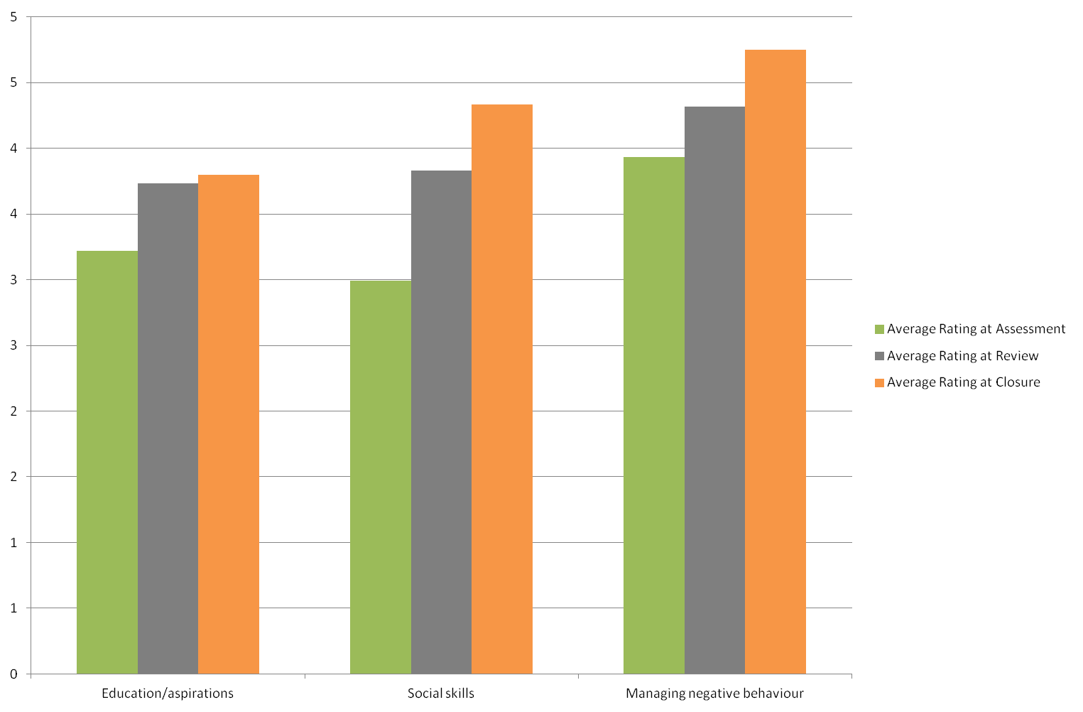 Demand for Mentoring Increases